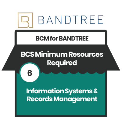 [BCM] [BT] [E3] [BCS] [T3] [CBF] [6] Minimum Resources Required During ...